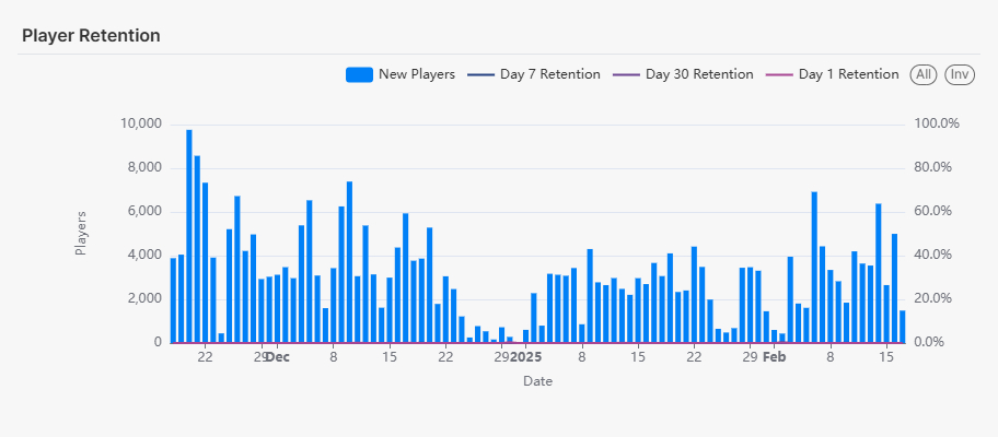 Dashboards | AccelByte Documentation